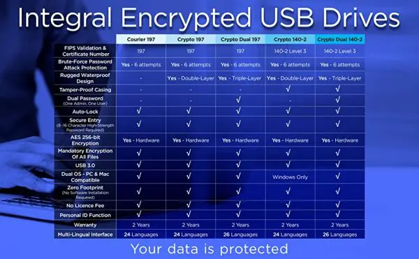 Encrypted USB | Integral Memory