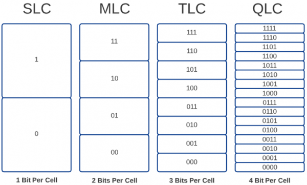 QLC NAND FLASH | Pros and Cons | Integral Memory