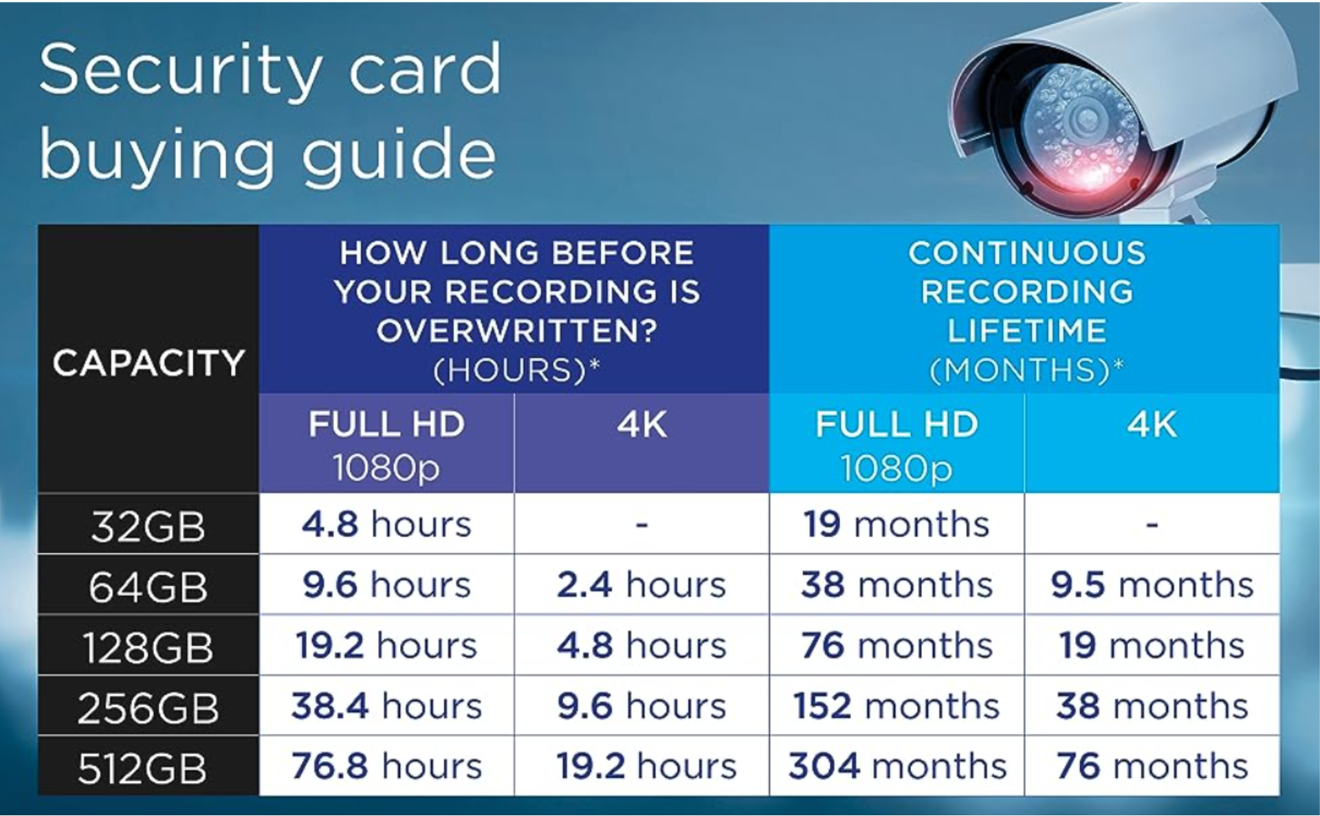 MICROSD CARD FOR DASH CAM SECURITY CAM HIGH ENDURANCE | Integral Memory