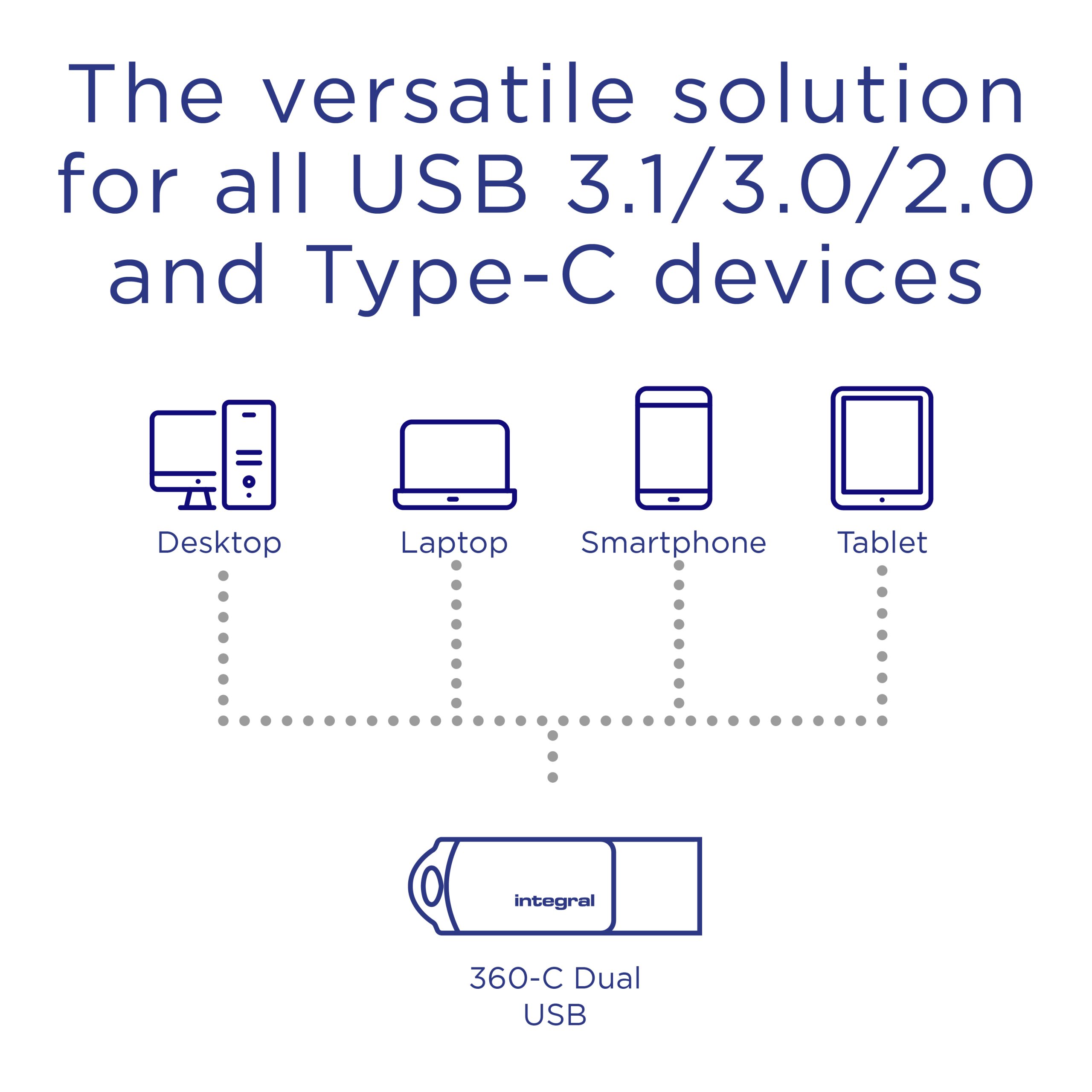 360-C Dual USB-C & USB 3.0 Flash Drive