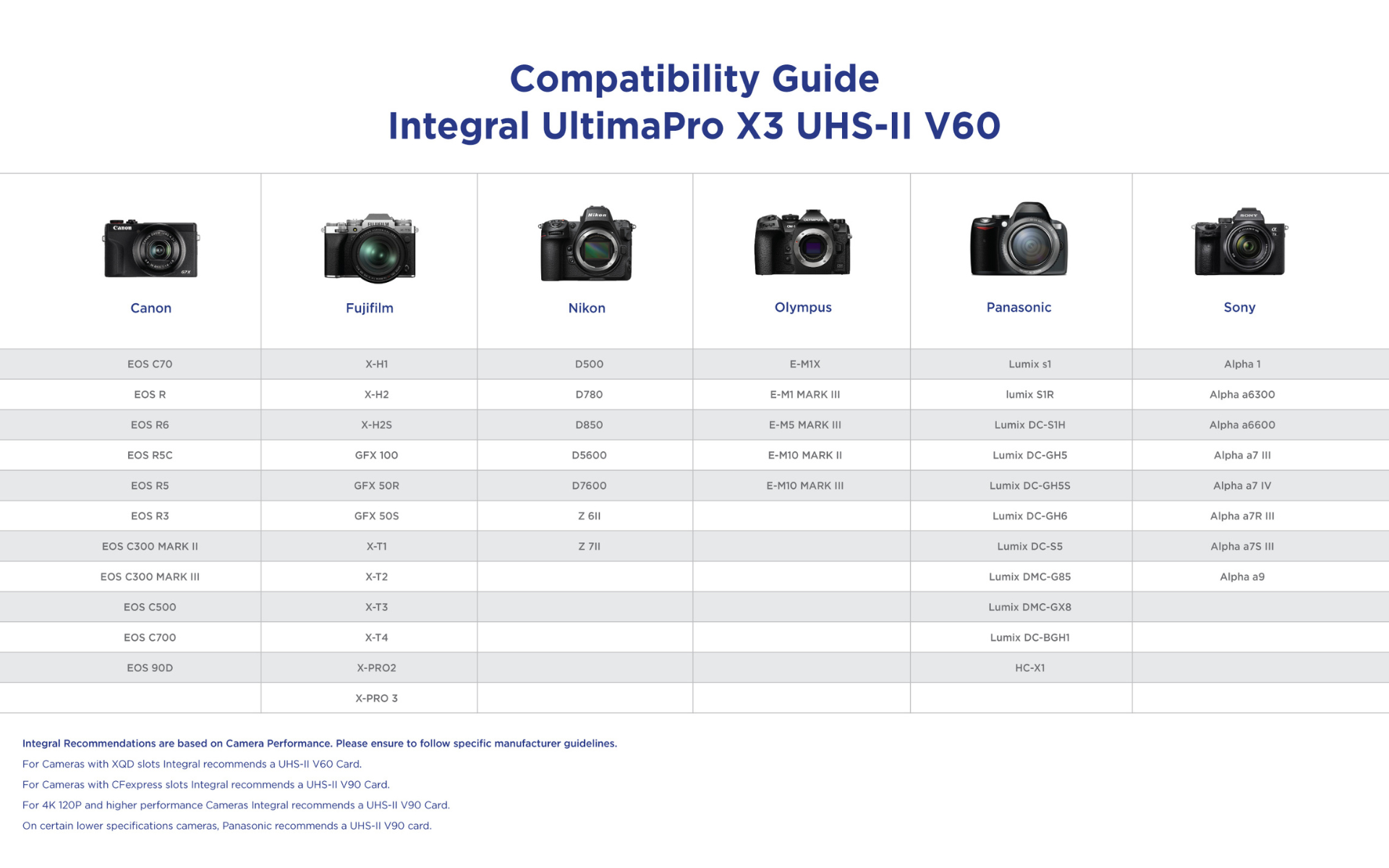 UltimaPro X3 SD CARD SDXC UP TO 300/150MB UHS-II V60