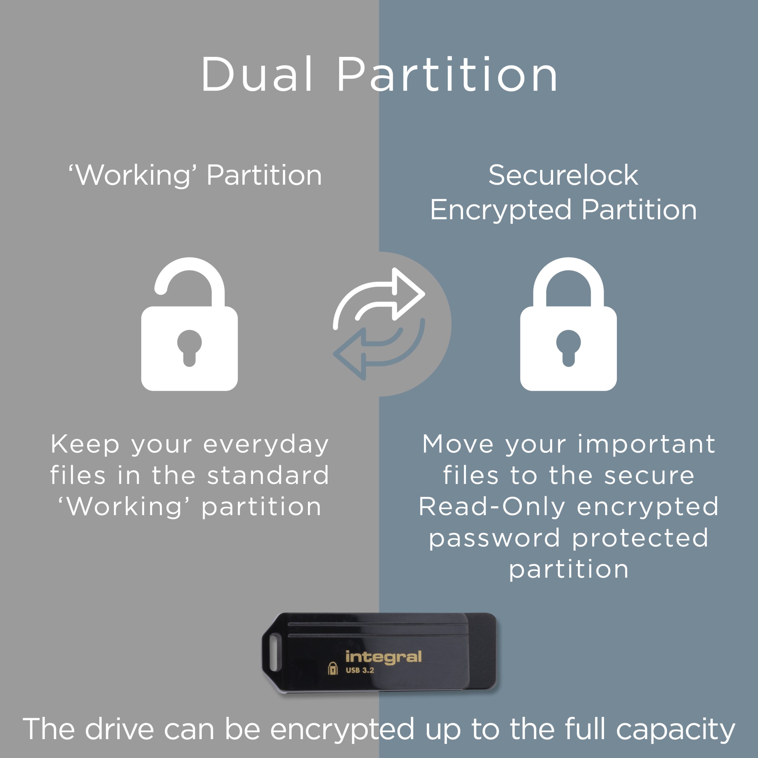 Secure 360-C Encrypted USB 3.2 | Integral Memory
