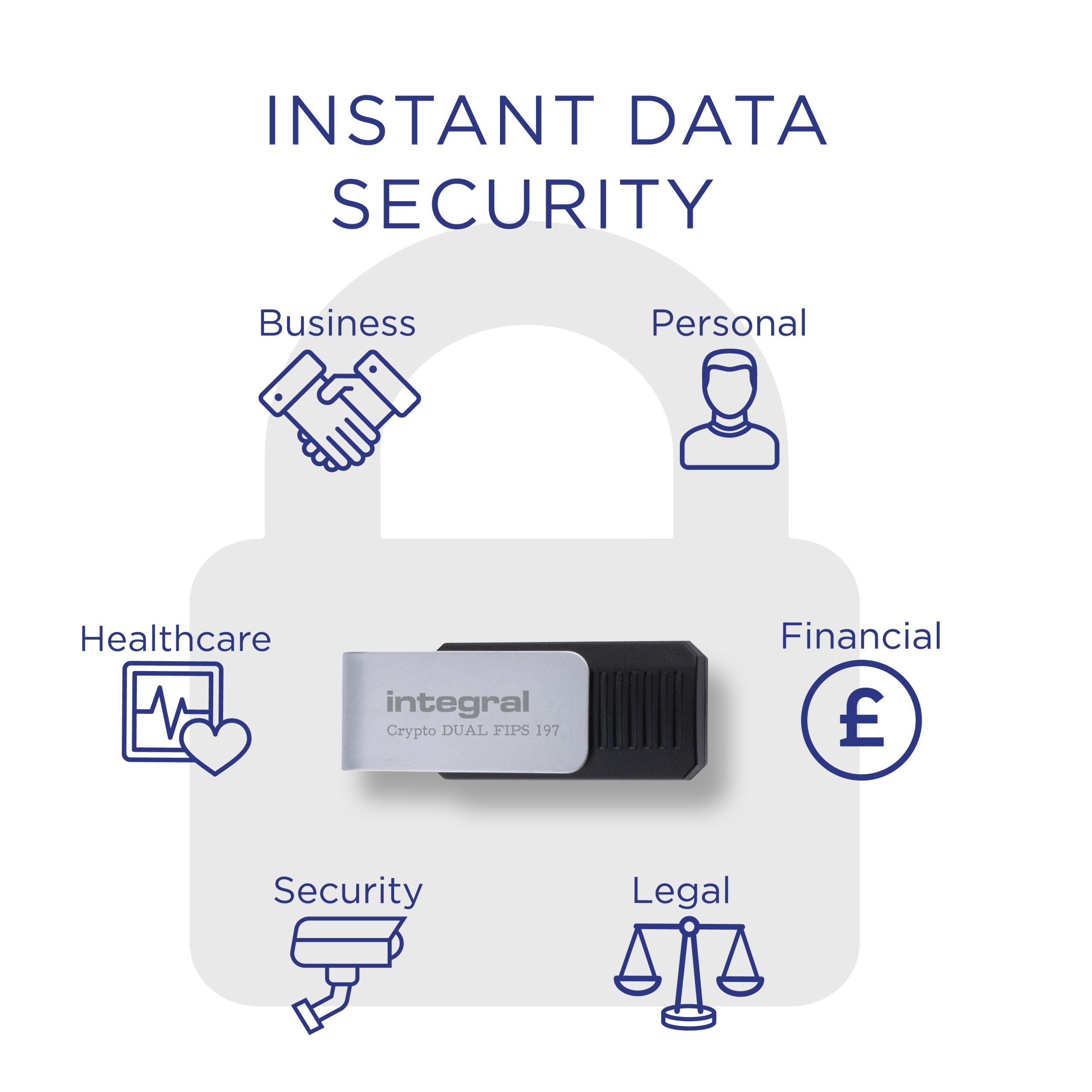 Crypto-C Dual FIPS 197 Encrypted USB 3.2 | Integral Memory
